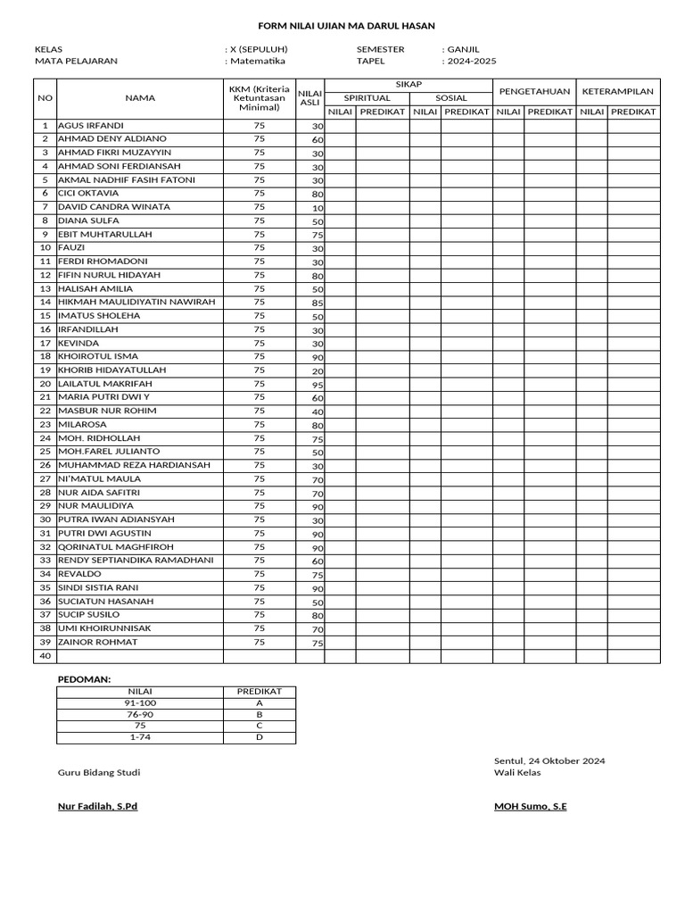 Nilai Sts Matematika - Ma Darul Hasan | PDF
