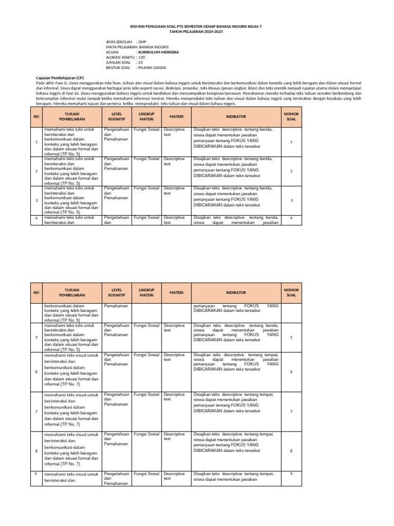 KISI - KISI SOAL PTS Mapel Bahasa Inggris - Kelas VII - Arina Nursyamsiah | PDF