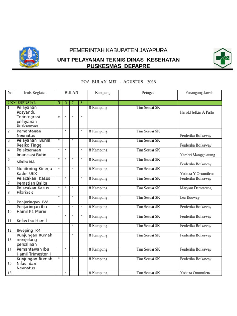 1.Rpk Poa Bulanan 2023 | PDF