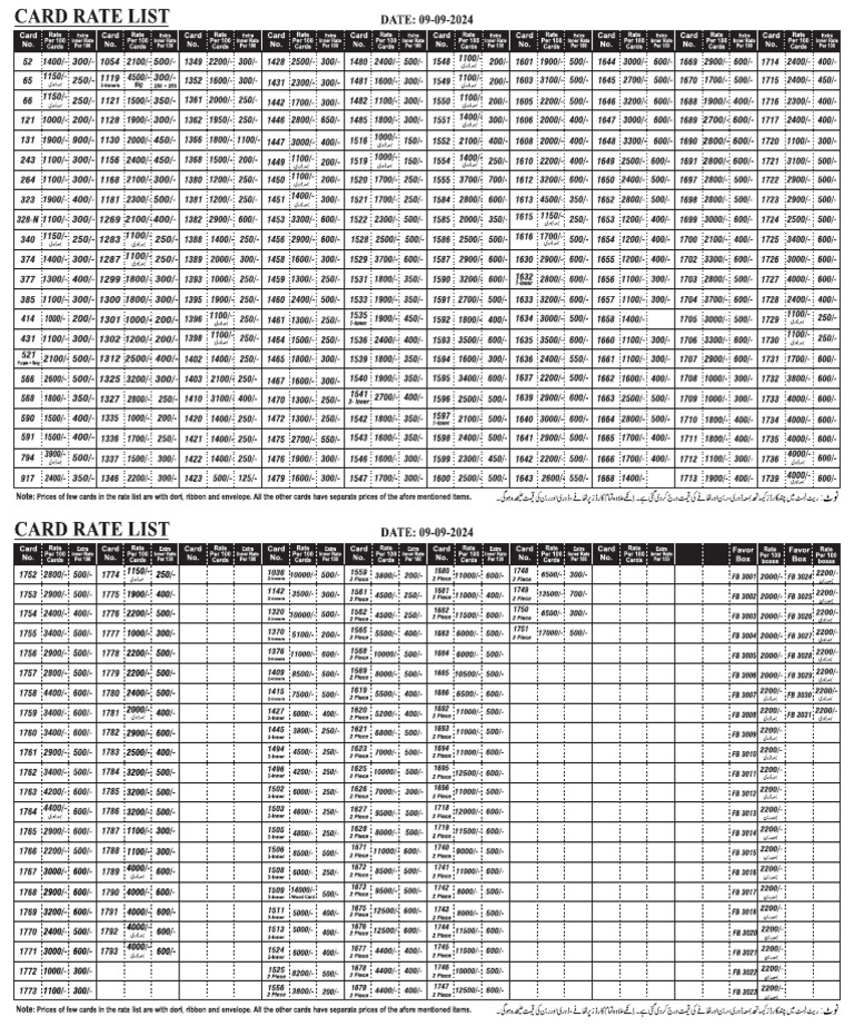 Rate List 2024-1 | PDF