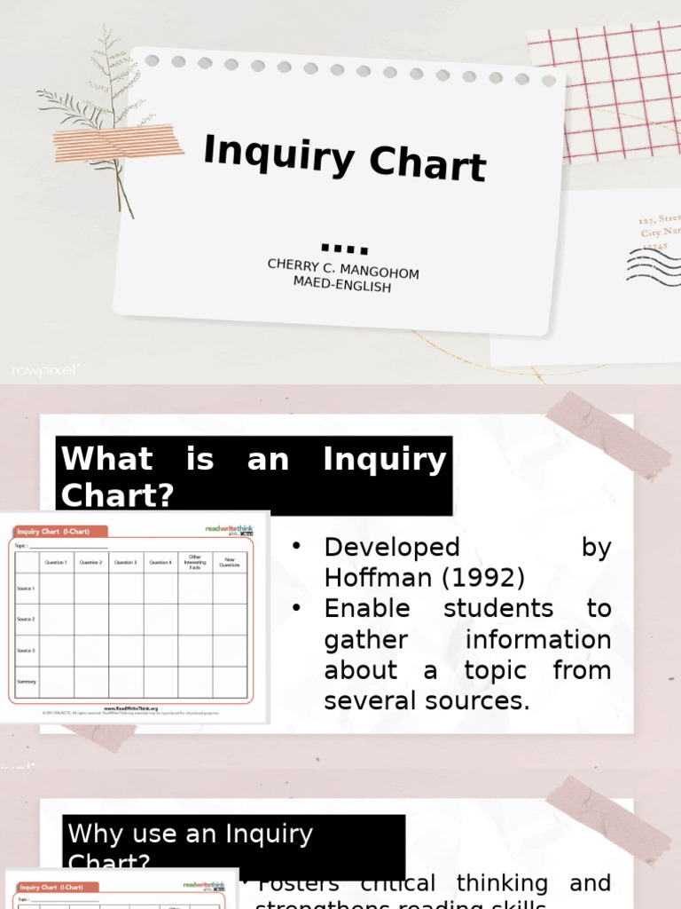 Inquiry Chart Strategy Mangohom | PDF