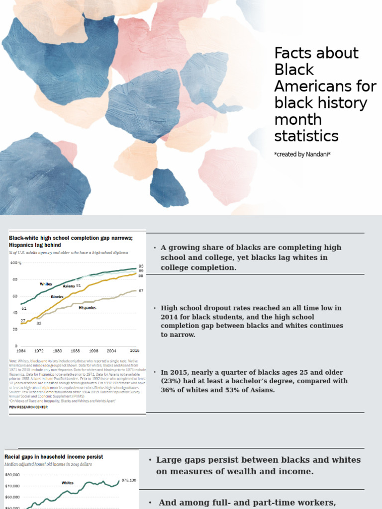 Facts About Black Americans For Black History Month | PDF