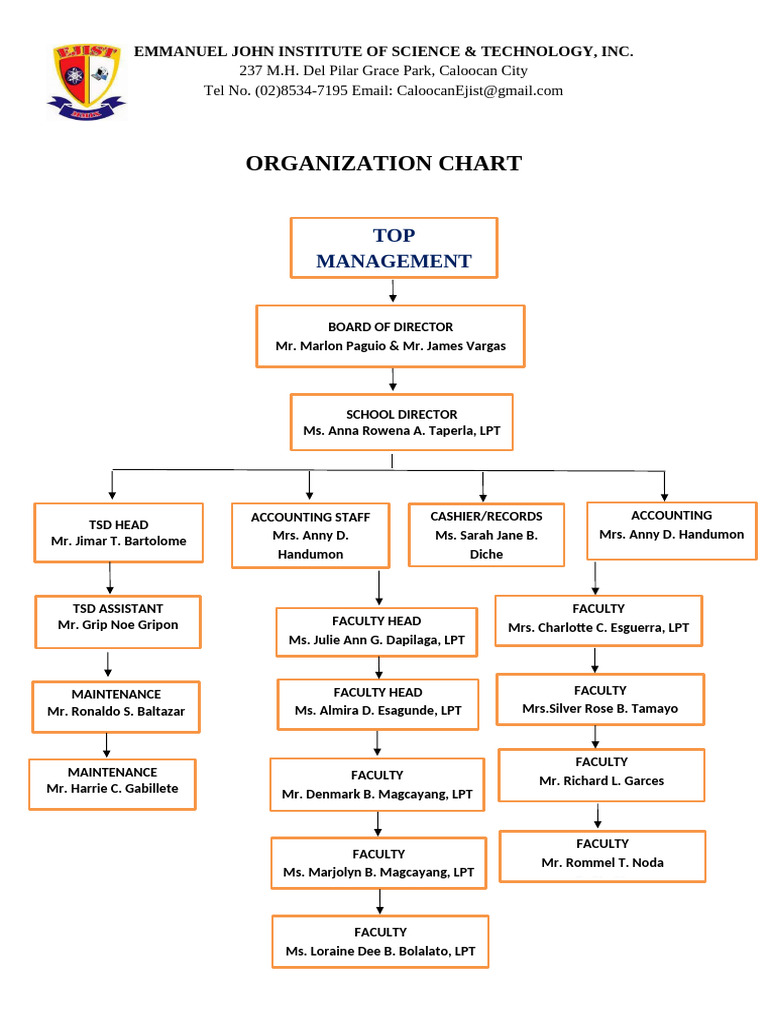 Organization Chart: TOP Management | PDF