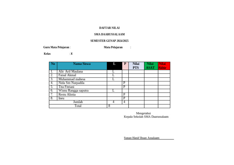 Format Daftar Nilai GENAP 2024-2025 | PDF