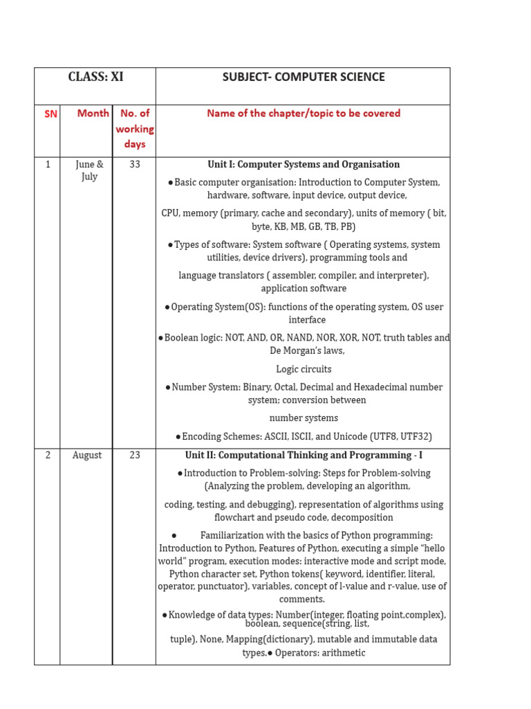 XI CS Split Up For Summer Stations KVs 2025-26 | PDF | Byte | Control Flow