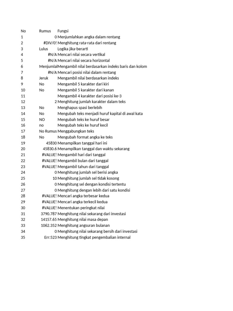 Rumus Excel Lengkap untuk Pemula | PDF