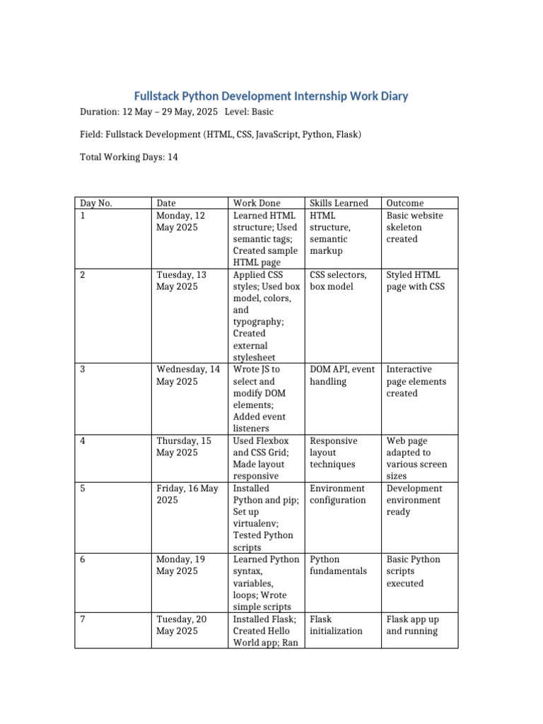 Fullstack Work Diary Updated | PDF | Html | Software Engineering