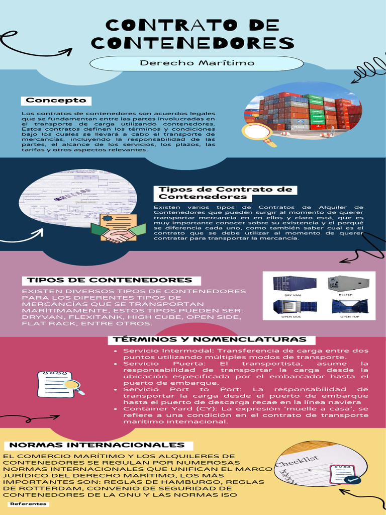 Contrato de Contenedores - Infografía | PDF | Puerto | Transporte ...
