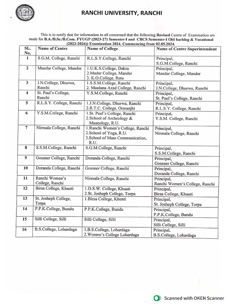 Revised Centre of Examination Are Made For B.a.,B.sc.,B.com. FYUGP (2023-2027) Semester-I and ...