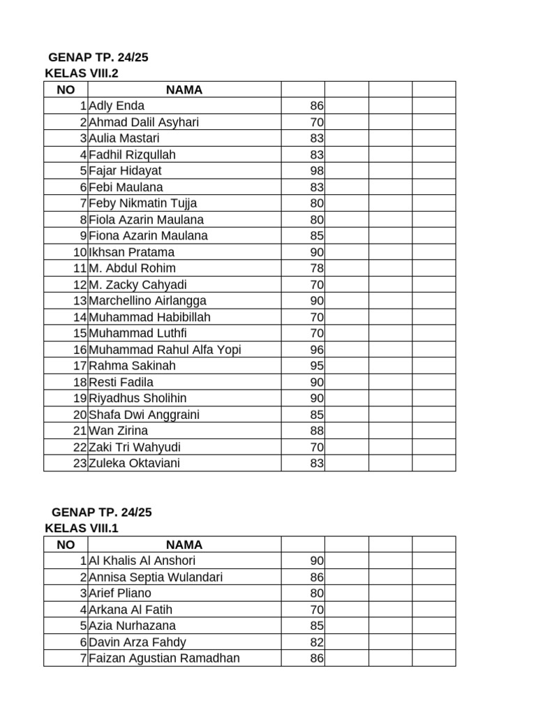 Nilai Tarekh Genap 24-25 | PDF