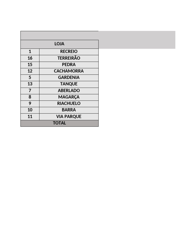 Planilha de Radios HT | PDF