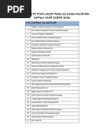 List of Ethiopian Manufacturing Companies | PDF