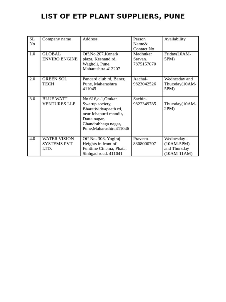 ETP Plant Suppliers List - Pune | PDF