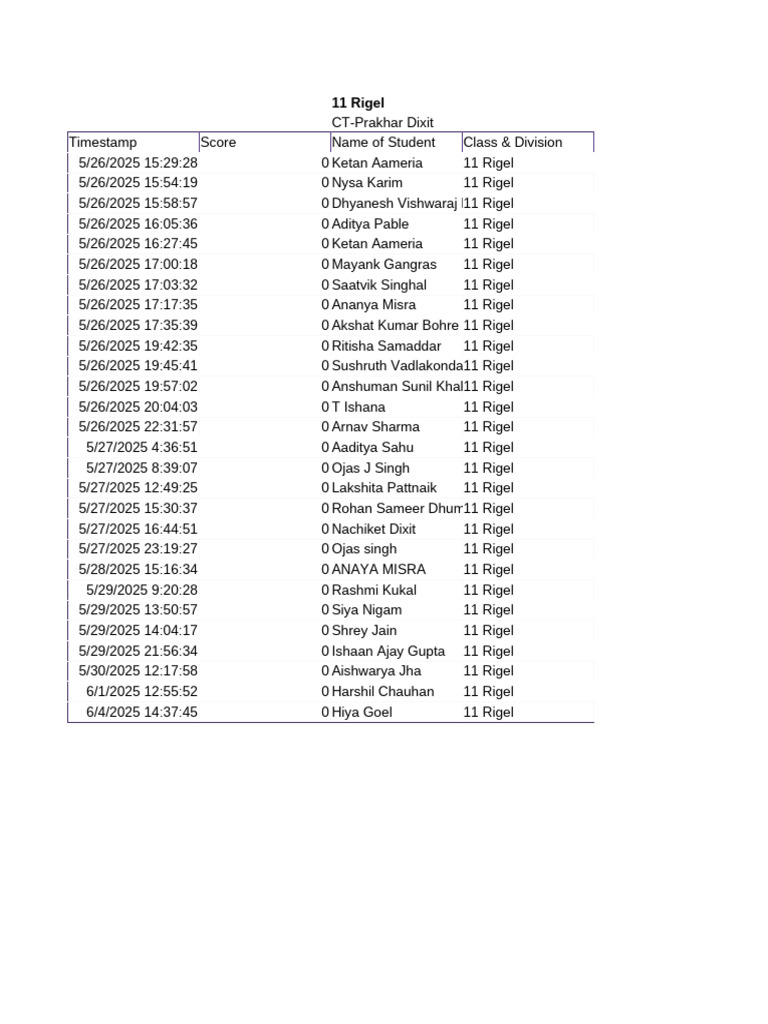 Student's Information-Class 11 Rigel, 2025-26 (Responses) | PDF | Science | Inquiry