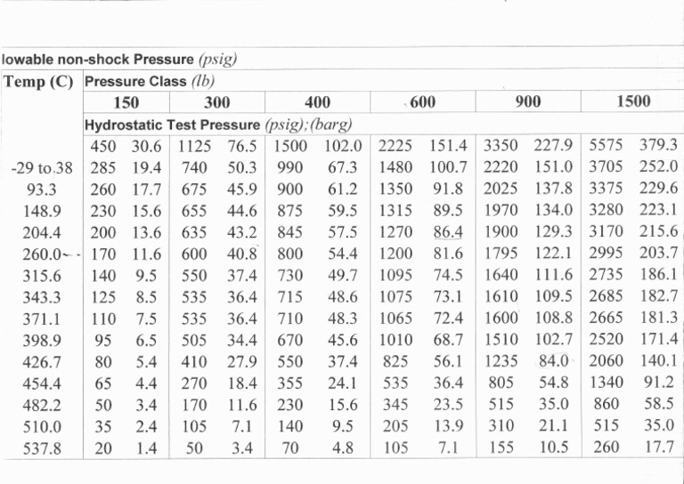 MAWP Pipe Table | PDF