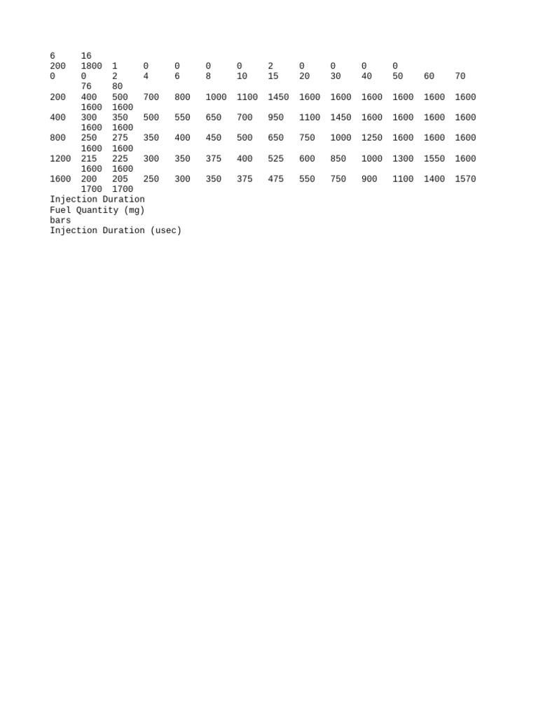 T12 Injection Duration Default | PDF
