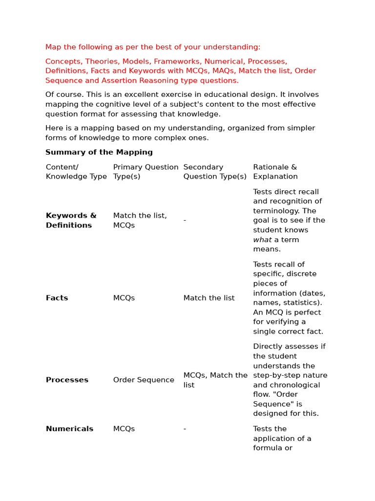 Effective Question Formats for Assessment | PDF | Theory | Multiple Choice