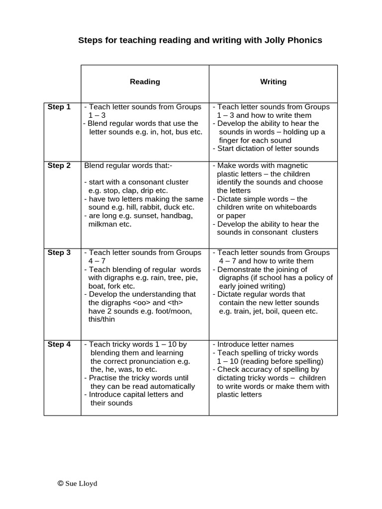 Steps - for - teaching - reading - and - writing - with - Jolly ...