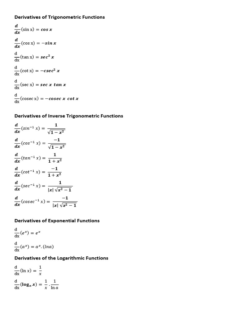 Derivatives of Different Functions | PDF