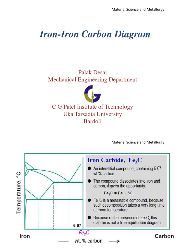 Iron-Iron Carbon Diagram: Palak Desai Mechanical Engineering Department ...
