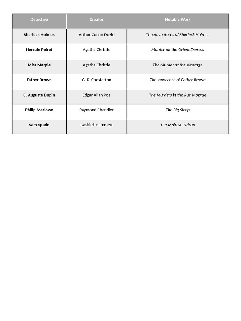 Detective | PDF | Detective Fiction | Father Brown