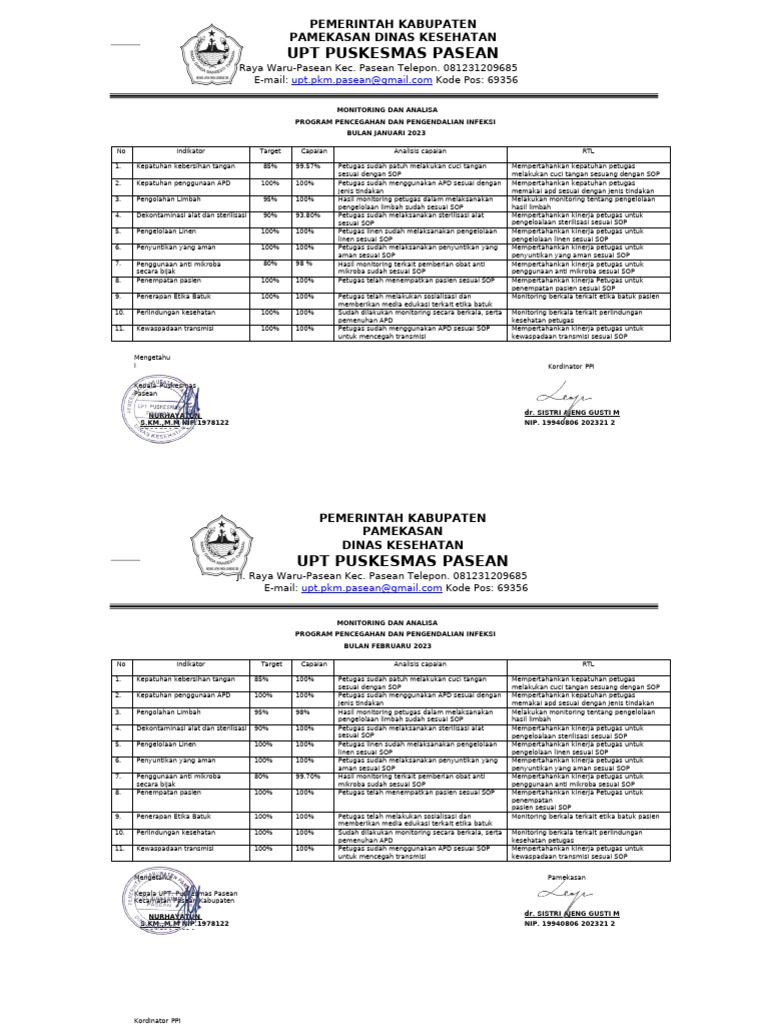 Monitoring Dan Analisa Ppi 2023 | PDF