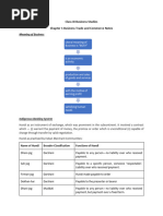 Class11 BST Chapter1 Notes | PDF