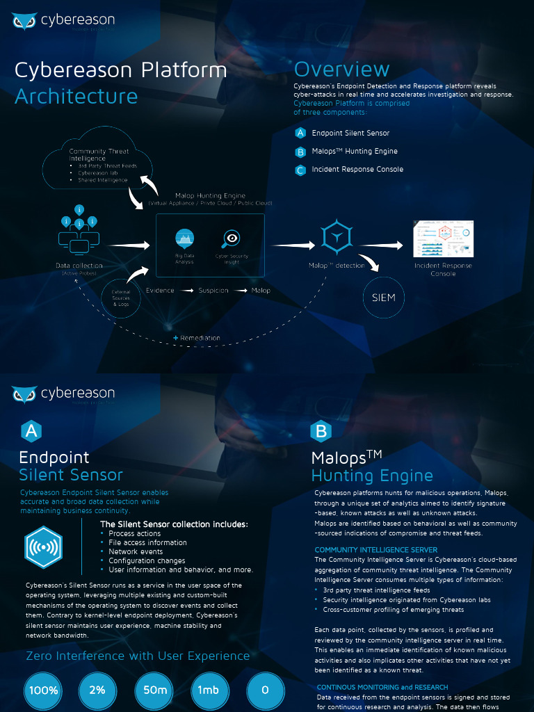 Cybereason Platform Architecture | PDF | Computer Network | Security