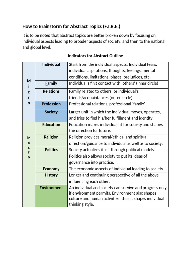 How To Brainstorm For Abstract Topic | PDF