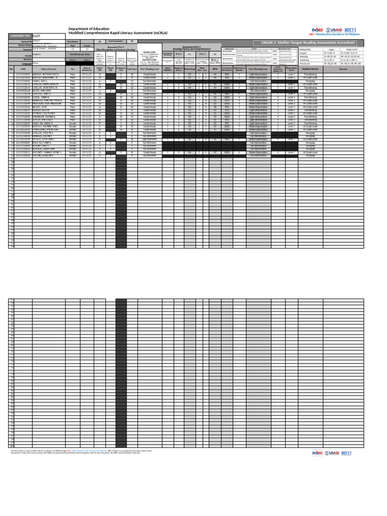 ModifiedCRLA G2 Post Test BBM Scoresheet v6 | PDF | Fluency ...
