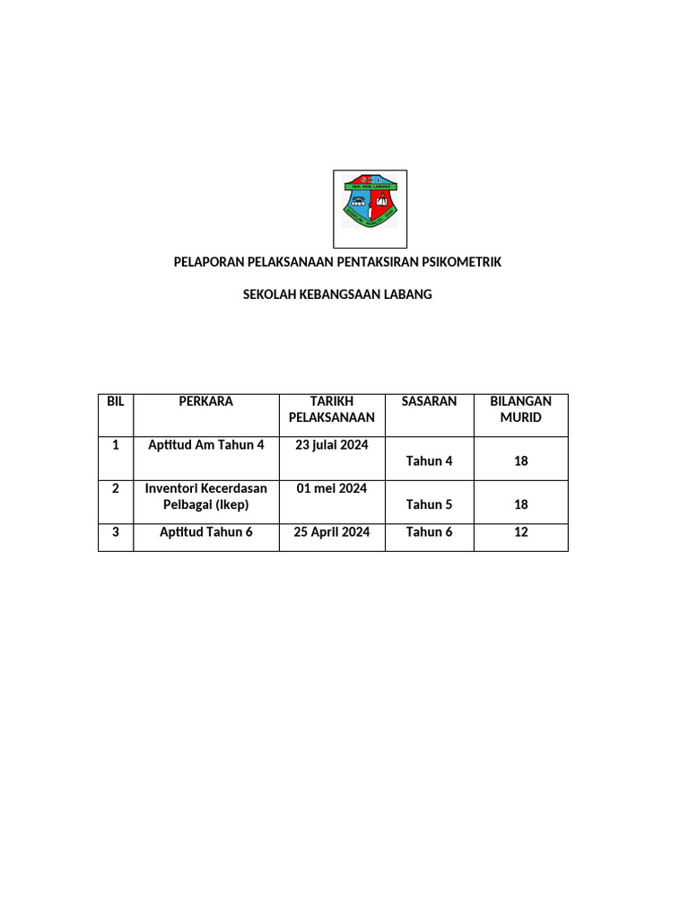 Pelaporan Psikometrik | PDF