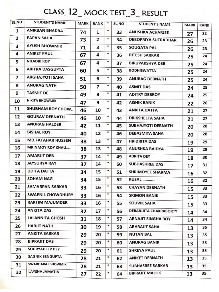 Class 12, Mock Test 3 Result. | PDF