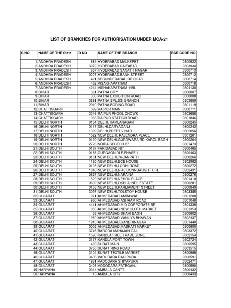 List of DOCA BR | PDF | Gujarat | Mumbai