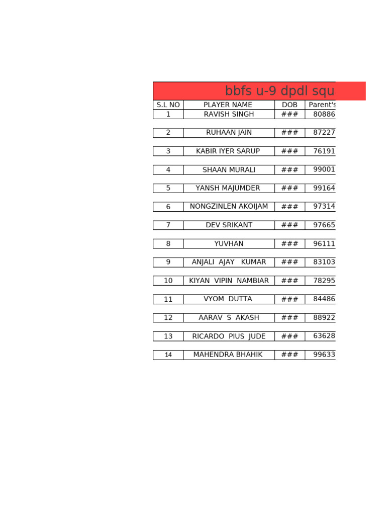 Bbfs DPDL Squad | PDF