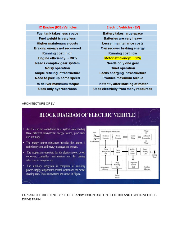 Ev Answer Bank | PDF | Hybrid Vehicle | Electric Vehicle