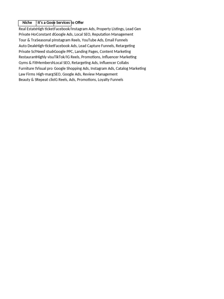 Kenya SMMA Niche List | PDF
