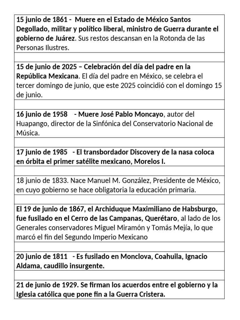 Fechas clave en la historia de México | PDF