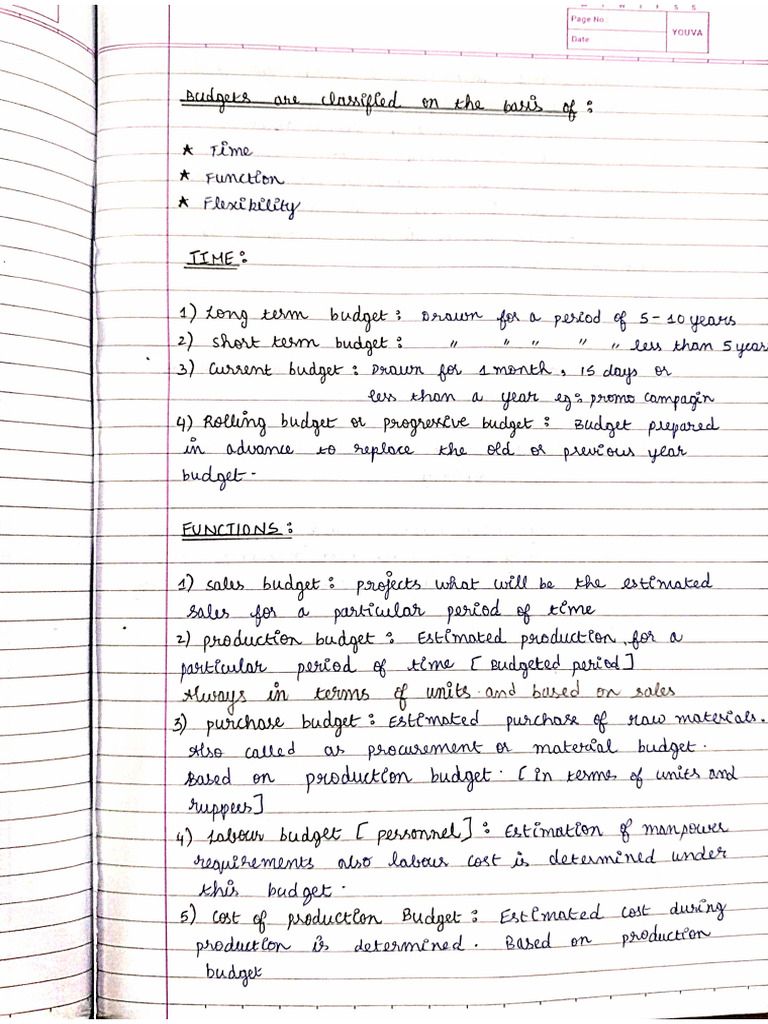 Hod Mam Full Notes | PDF