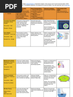 Internal Structure of Cities Models | PDF | Economies | Urbanization