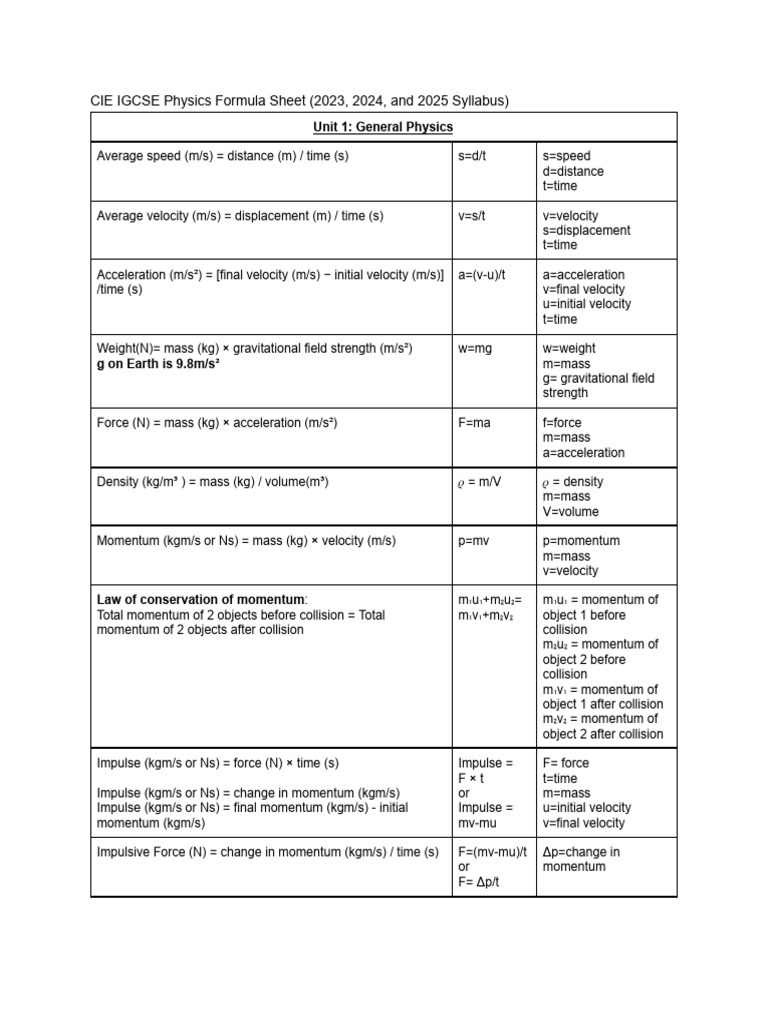 CIE IGCSE Physics Formula Sheet | PDF | Refraction | Heat Capacity