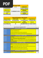 PHC NQAS Checklist | PDF | Health Care