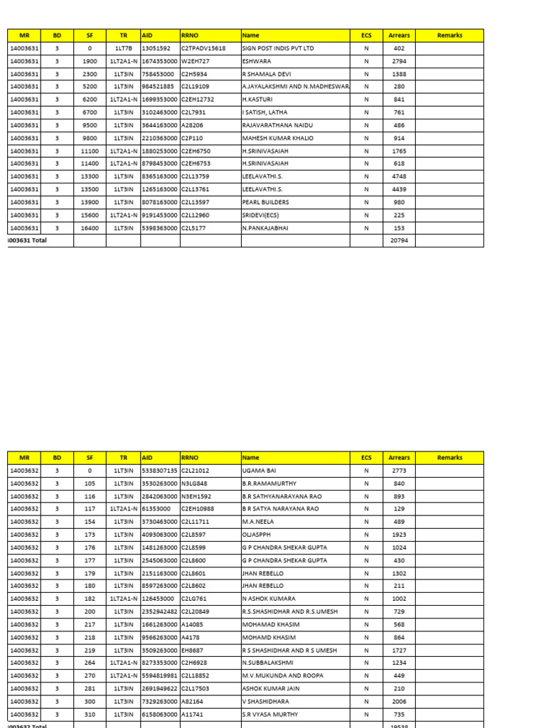 Arrears Report for Multiple Accounts | PDF