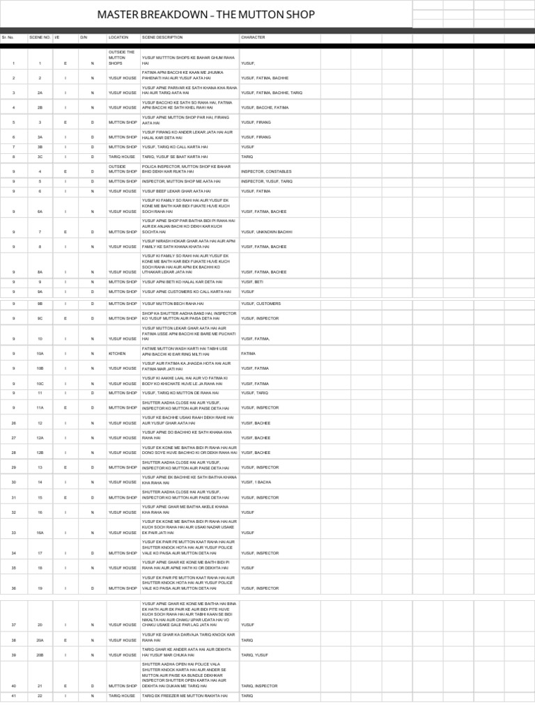 Master Breakdown | PDF