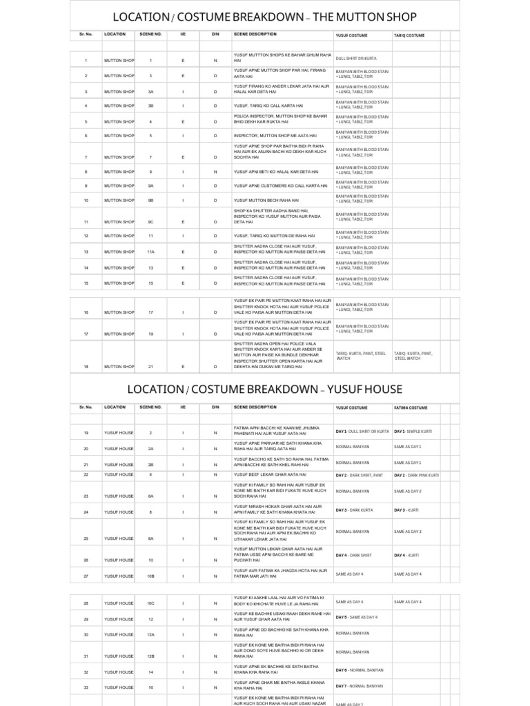 Location, Costume Breakdown | PDF