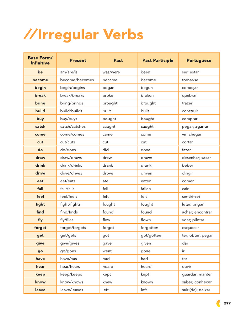 Irregular Verbs List | PDF