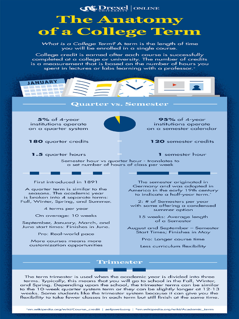 Infographic Quarter Vs Semester | PDF