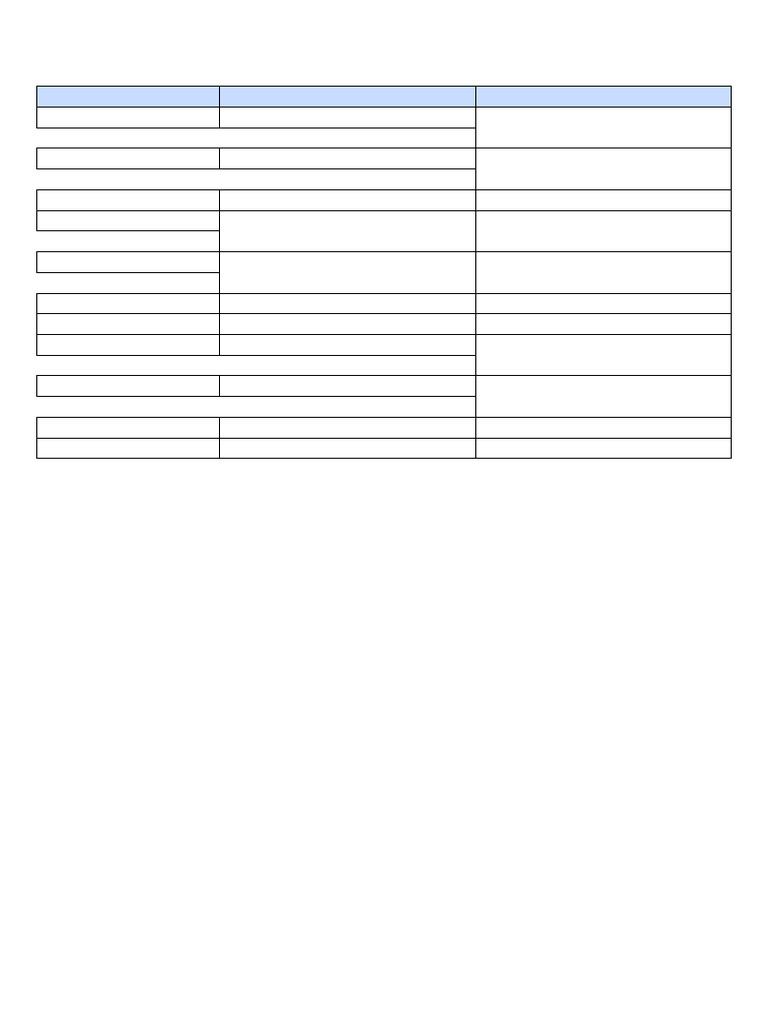 Flemon Periamigdalino Vs Parafaringeo Fix | PDF