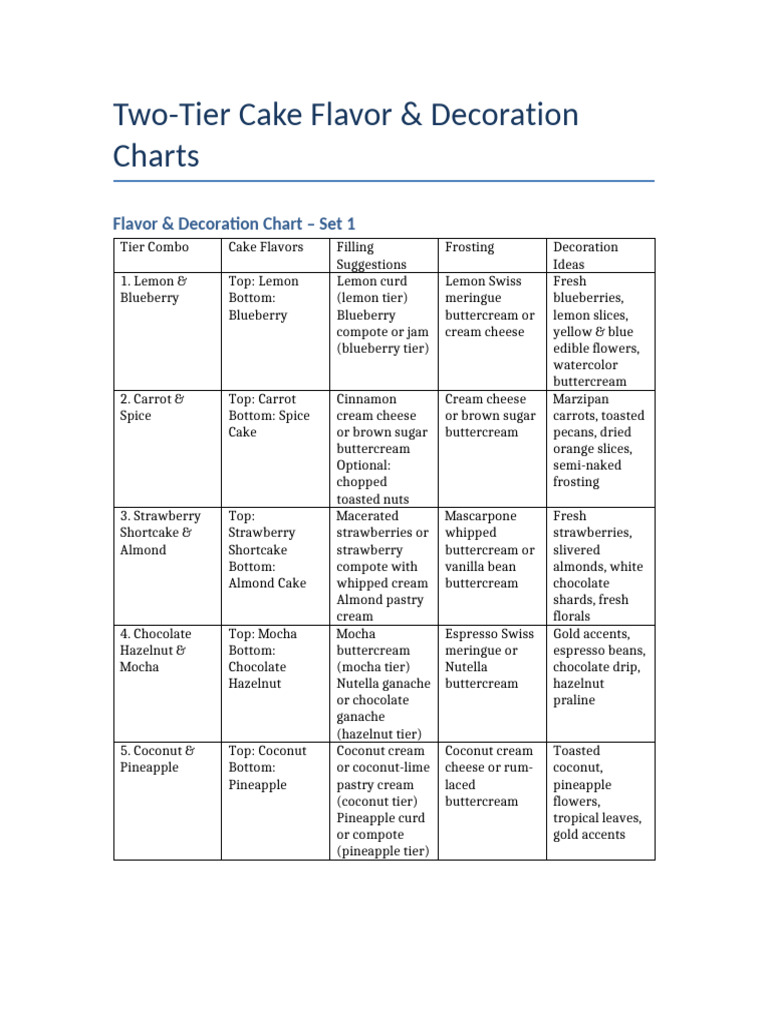 Two-Tier Cake Flavor Pairing Guide | PDF | Cakes | Icing (Food)
