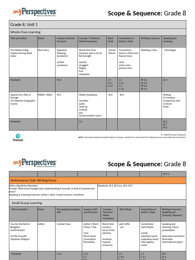 MyPerspectives ELA Scope and Sequence - Grade 8 | PDF | Grammatical ...
