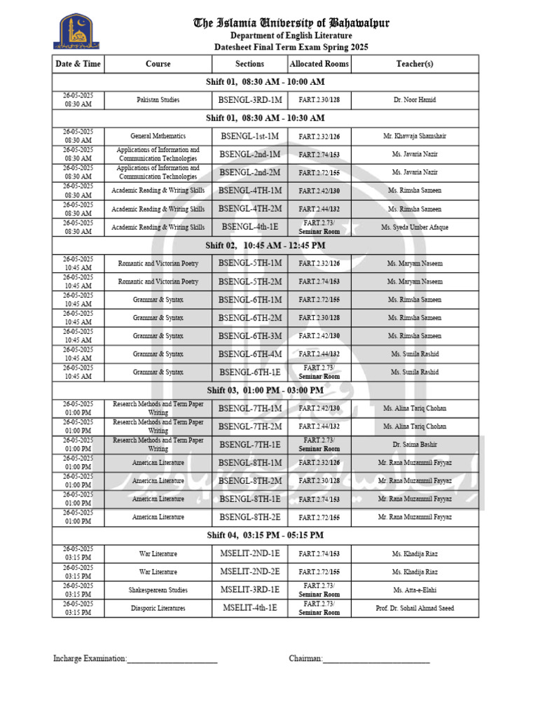 Bs-Mphil Date Sheet Final Term Spring 2025 | PDF | Linguistics | Human Communication